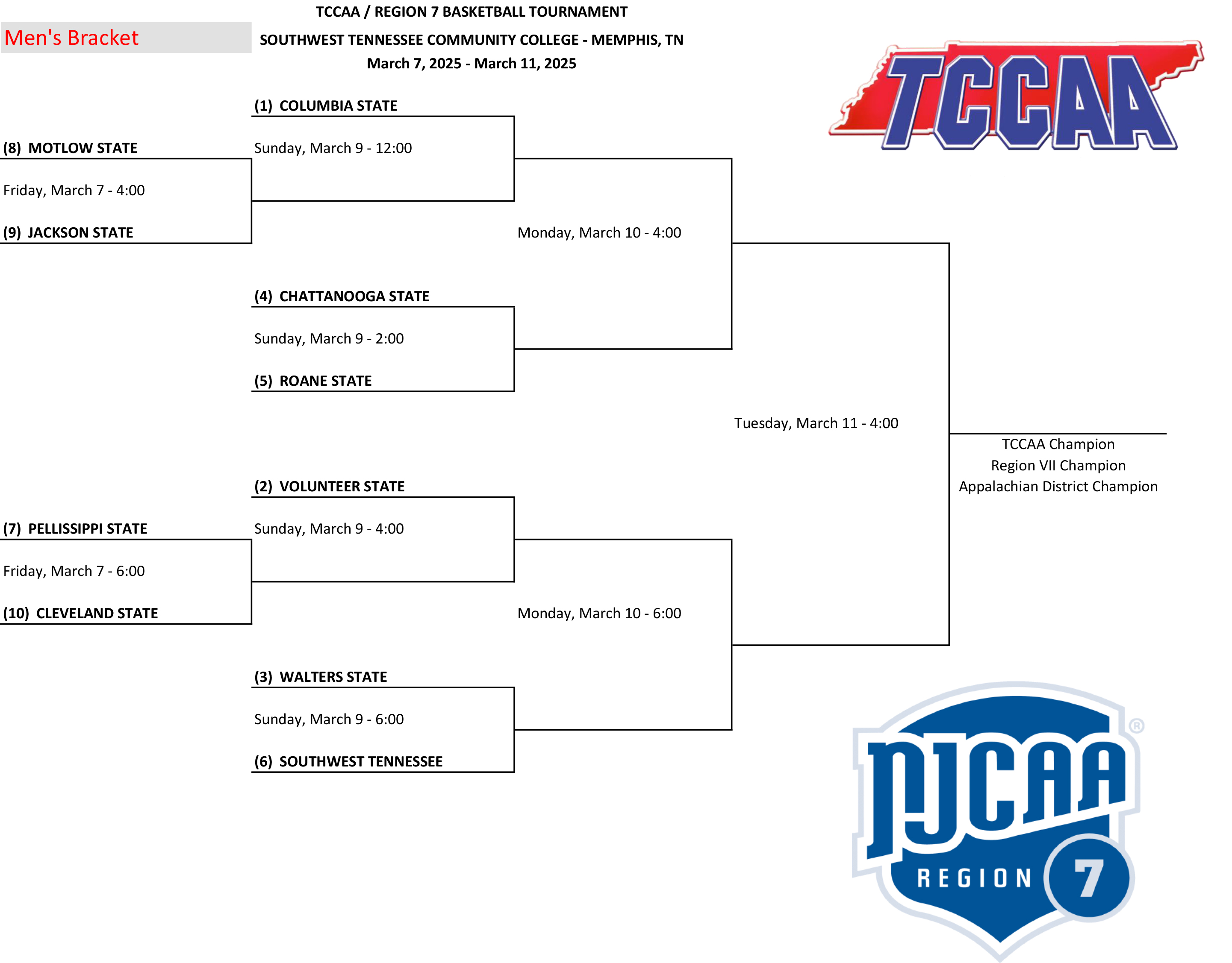Preliminary Brackets